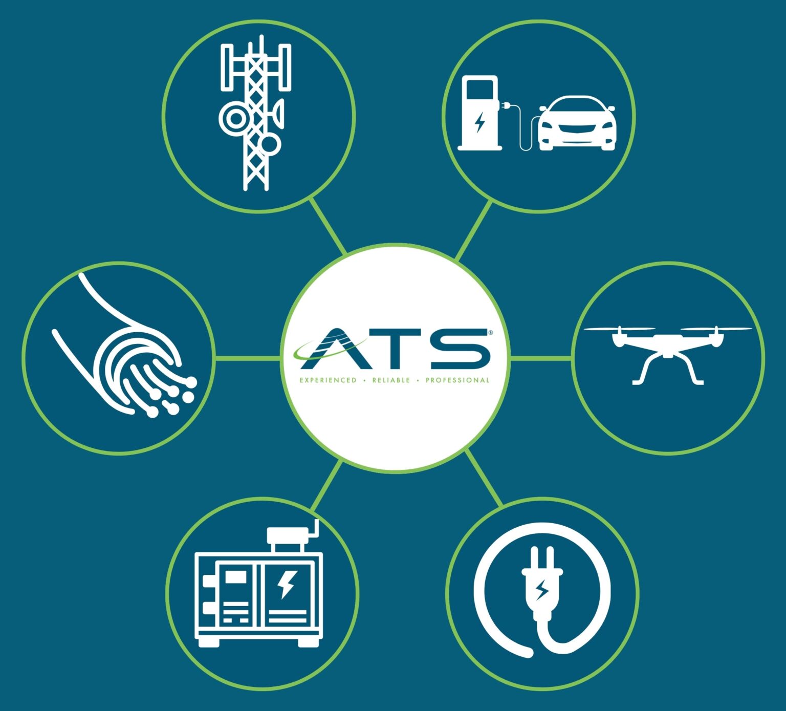 ATS – Building The Infrastructure Backbone
